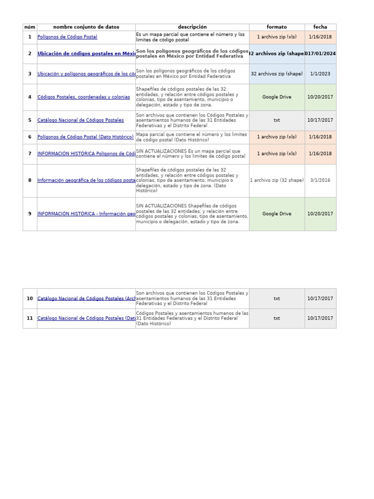 Diccionario de Datos DCIT | PDF | México | Datos