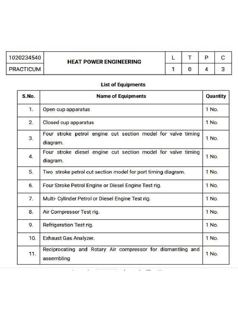 DOTE List of Experiments Format From Syllabus | PDF