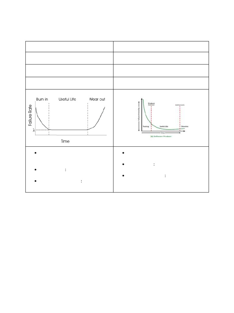 Hardware vs Software Reliability Explained | PDF