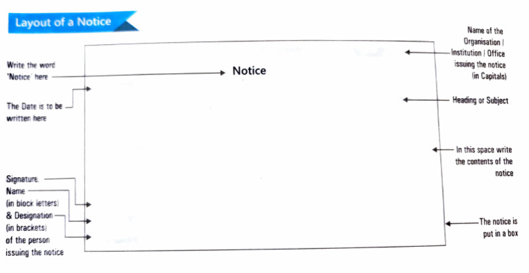 Format of Notice Writing | PDF