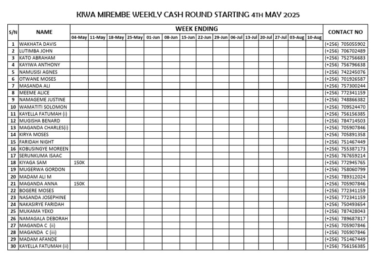 Cash Round List Since 4TH May 1 | PDF