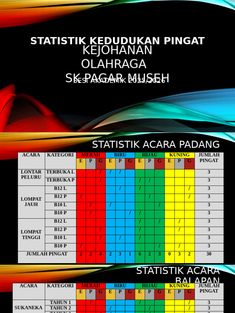Ked Pingat Kejohanan Olahraga SKPM 2025 | PDF