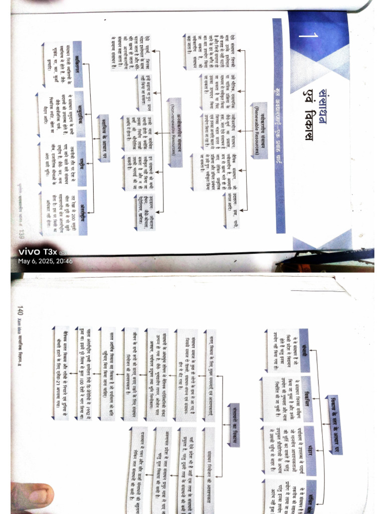 Geography Ch-1 Class 10 | PDF