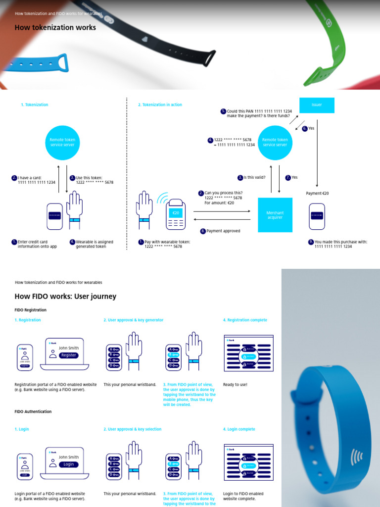How Tokenization and FIDO Works For Wearables | PDF | Credit Card ...