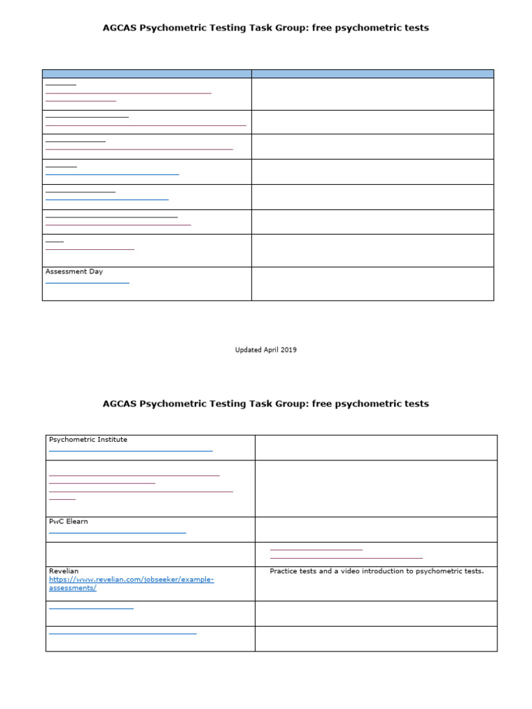 Free Psychometric Testing Resources | PDF | Psychometrics | Methodology