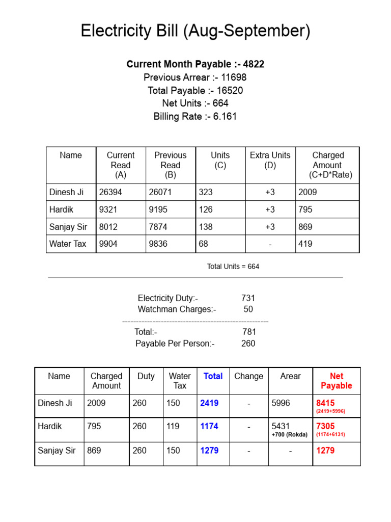 Electricity Bill (Aug-September) | PDF