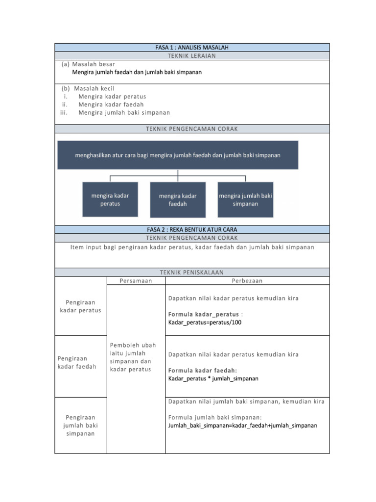 Contoh Projek | PDF
