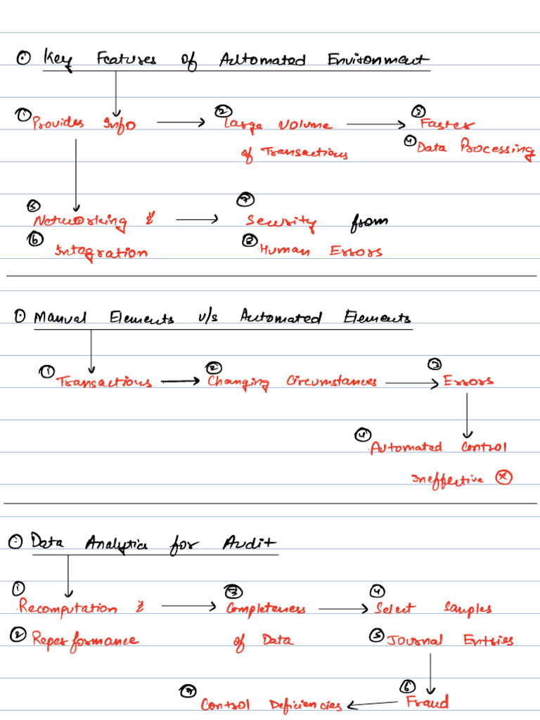 Automated Environment | PDF