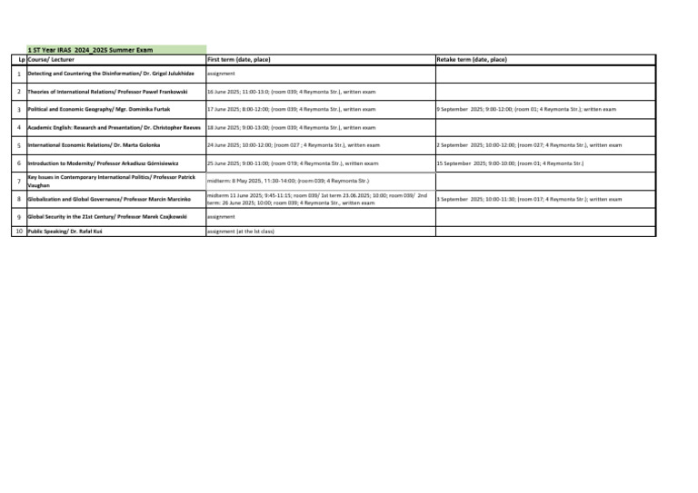BA IRAS 1st YEAR Summer Examination Session 24 - 25 | PDF