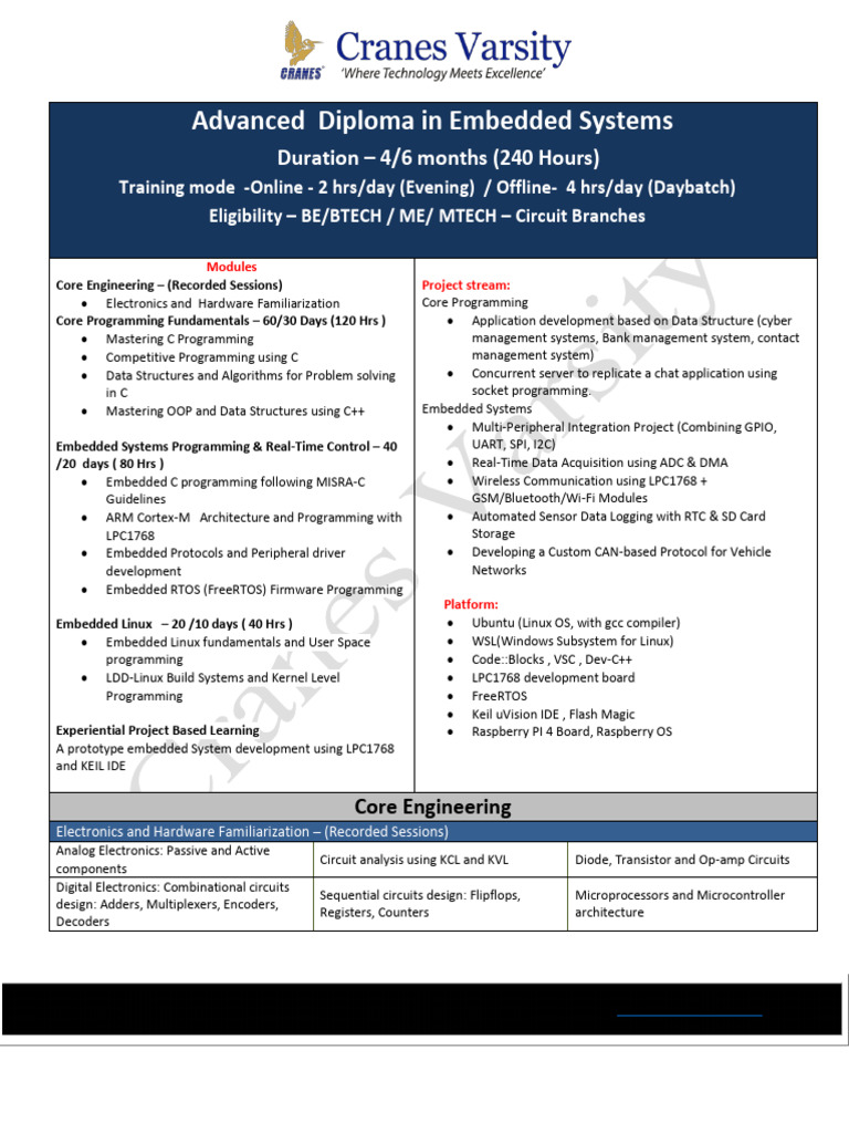 Advanced Diploma in Embedded System - 240 Hrs (Online-Offline) | PDF | Embedded System | Linux