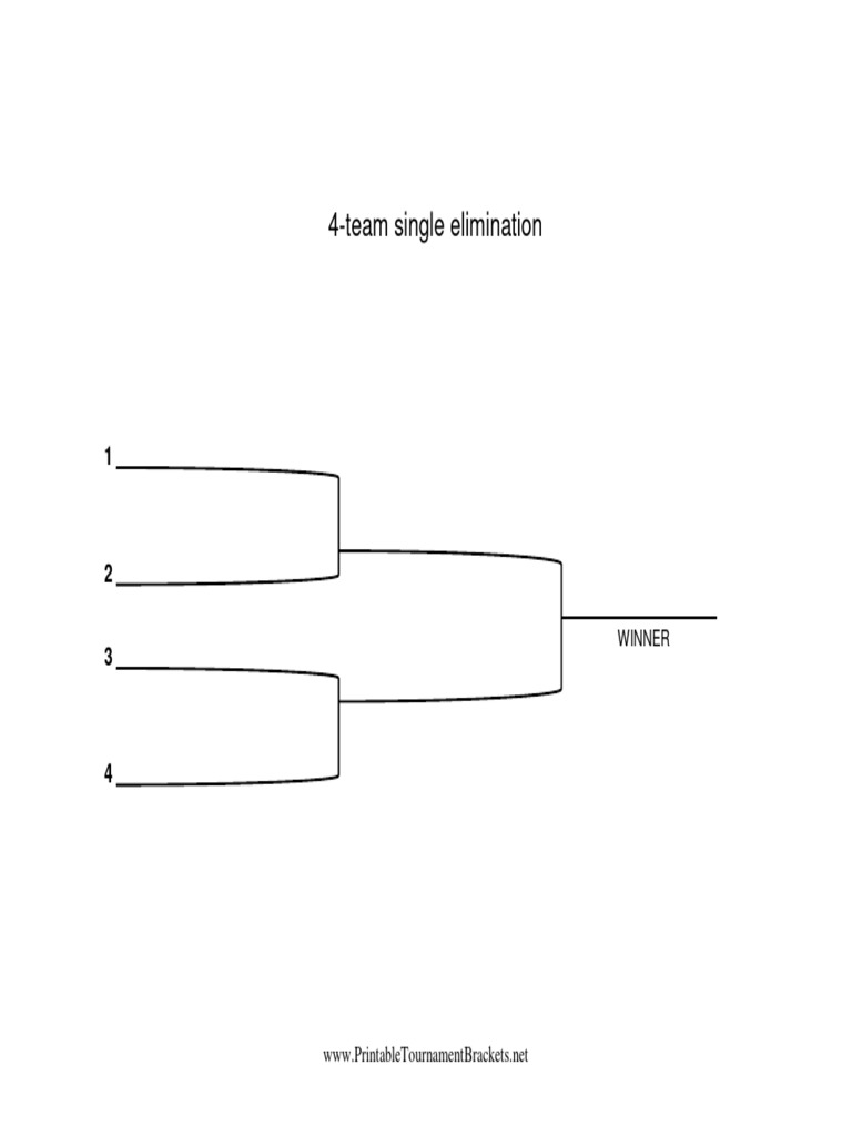 4 Team Single Elimination Bracket | PDF