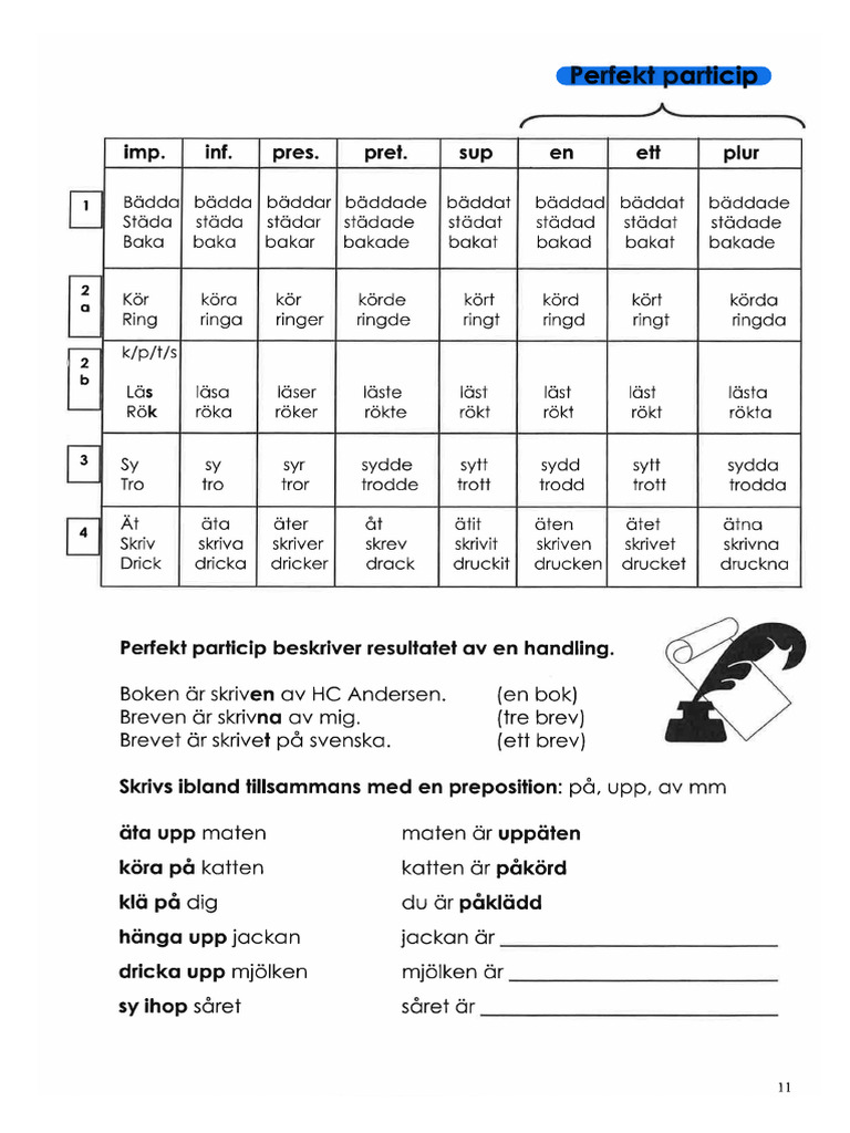 Perfekt Particip | PDF