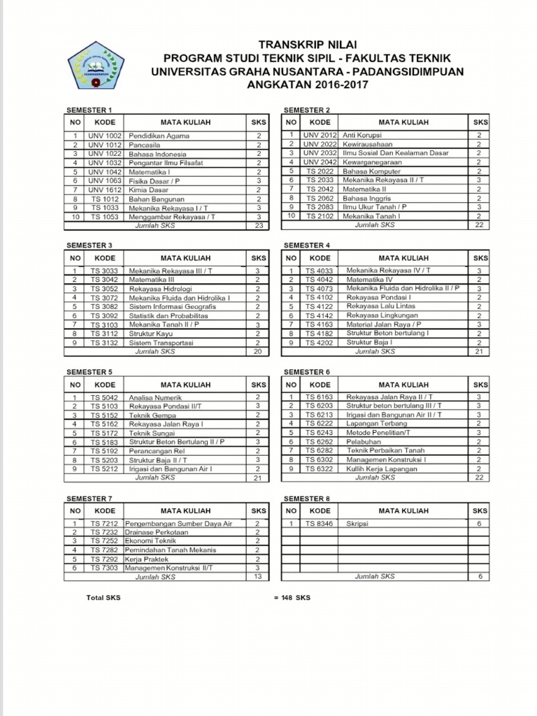 Transkrip | PDF