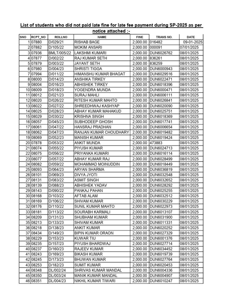 Late Registration Fines List 2025 | PDF