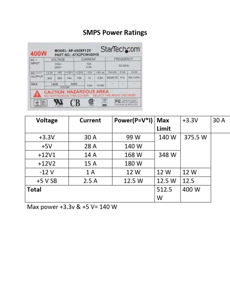 SMPS Power Ratings Overview | PDF