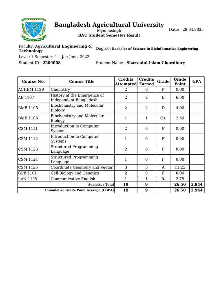 Student Result | PDF