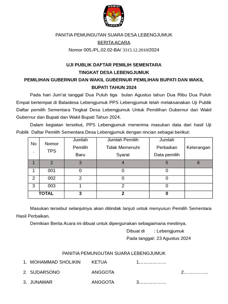 Ba Uji Publik DPS Oleh PPS | PDF