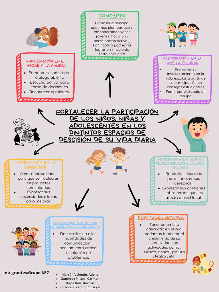Documento A4 Mapa Mental Sencillo Doodle Multicolor | PDF | Cognición