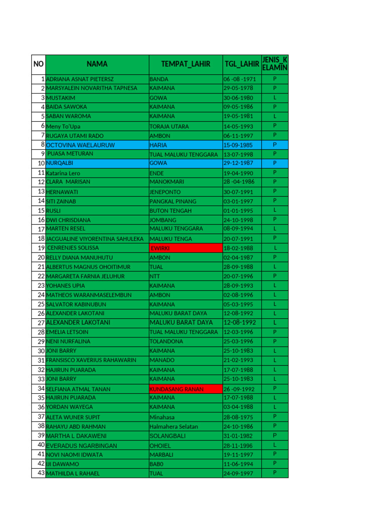 Data Non Asn Yang Perlu Diperbaiki | PDF | Indonesia