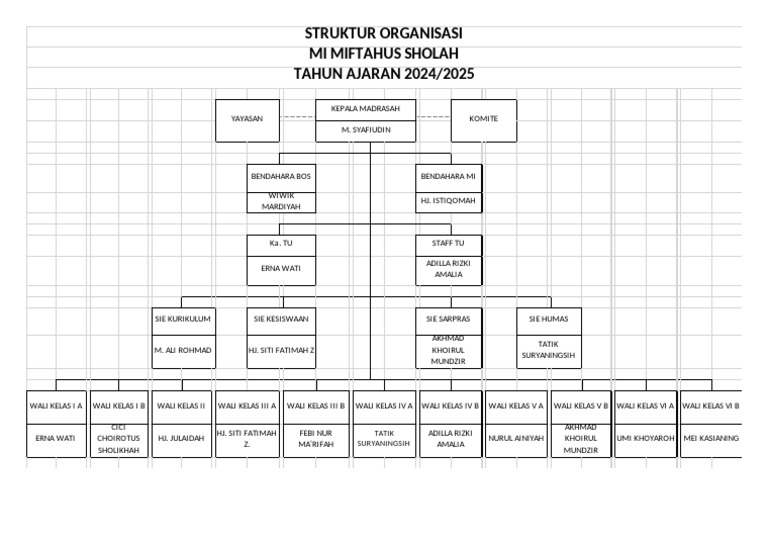 Struktur Organisasi 2024-2025 | PDF