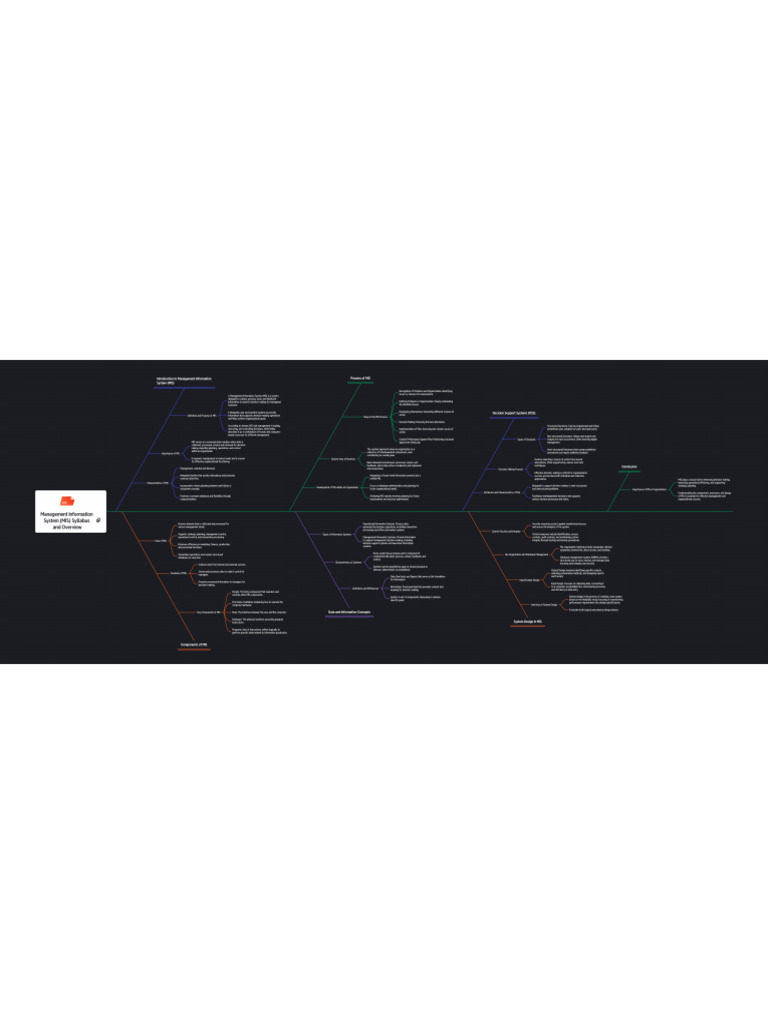 Mis Mind Map | PDF