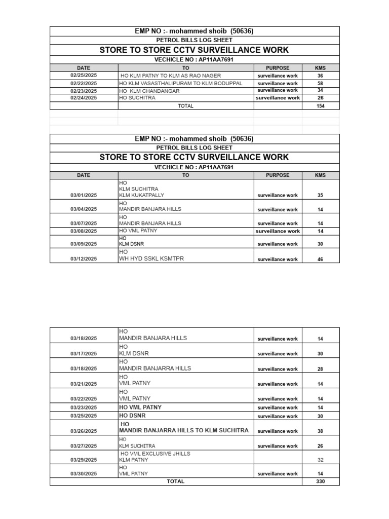 Karthik - SHOIB | PDF