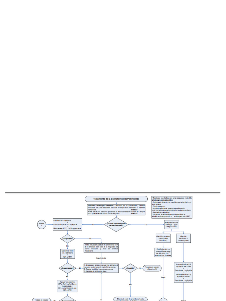 Viñeta Clínica | PDF