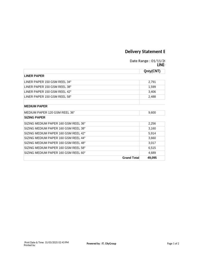 Paper Inventory Report Summary | PDF | Paper | Materials