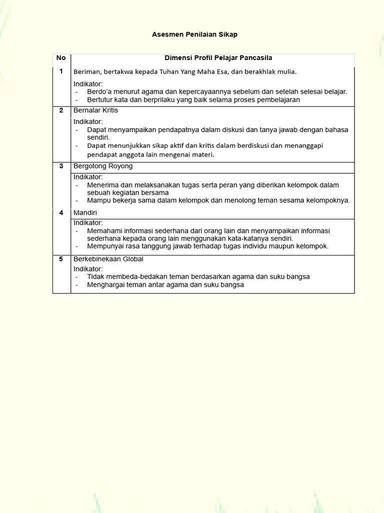 4. INSTRUMEN PENILAIAN SIKAP | PDF