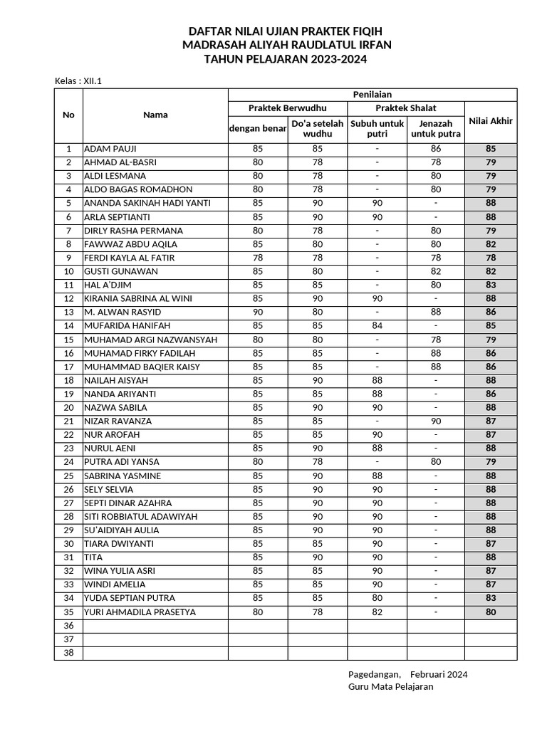 DAFTAR NILAI UJIAN PRAKTEK 2024 | PDF