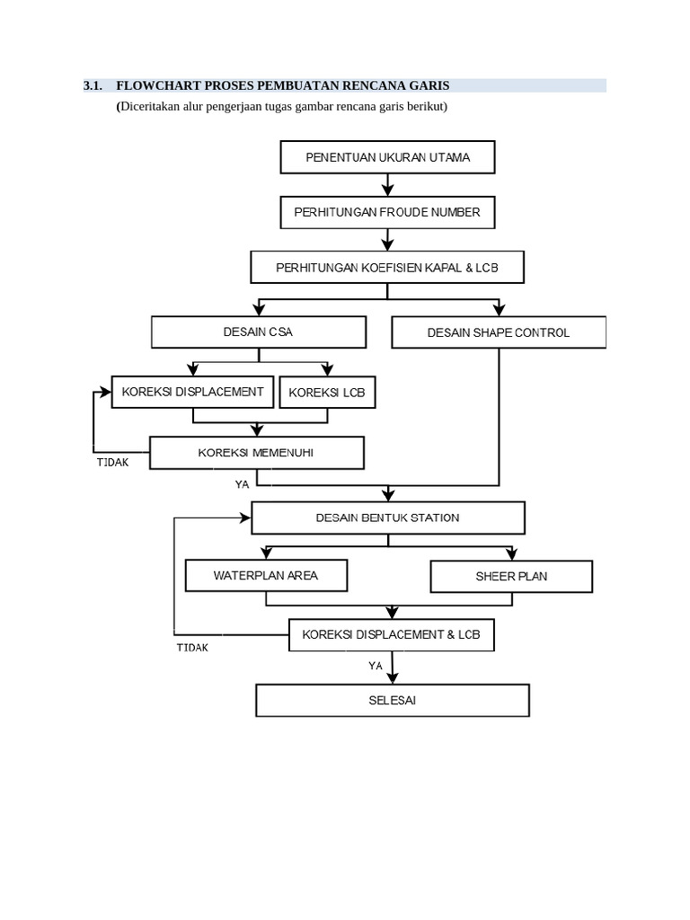 Desain dan Koreksi Ukuran Kapal Oil Tanker | PDF