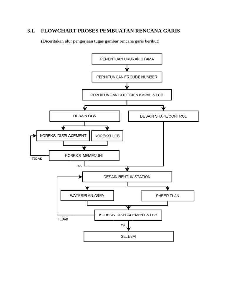 Lembar Kerja 4 - Desain Curve Sectional Area (CSA) (Scheltema) | PDF
