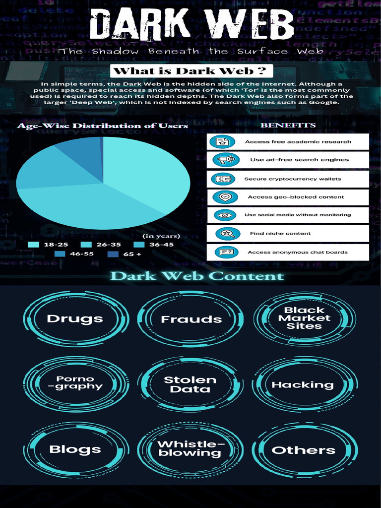 Dark Web Infographic PDF | PDF