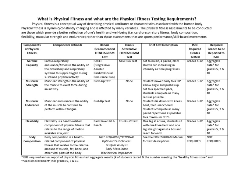 Fitness Testing Requirements Slide | PDF | Physical Fitness ...
