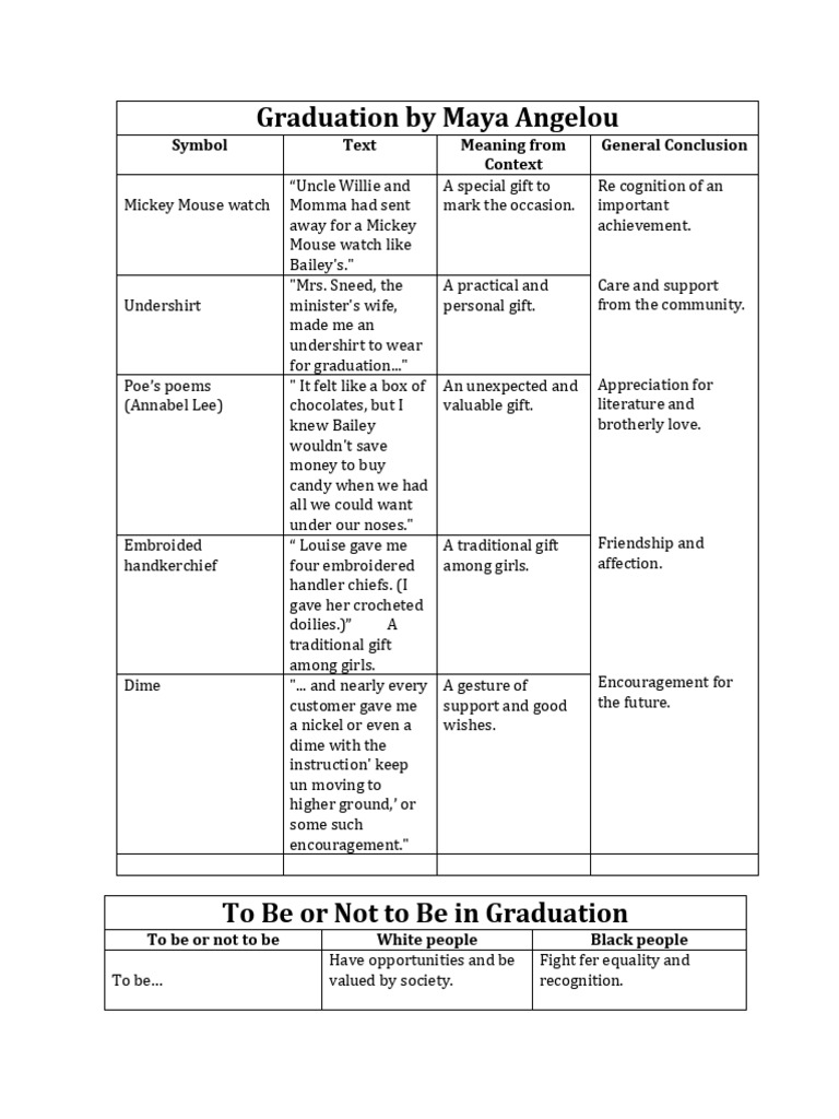 Task 8 Graduation tools by Maya Angelou | PDF