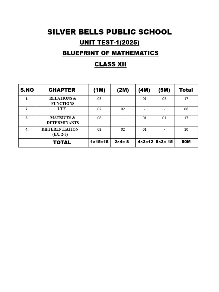 Mathematics Blueprint Ut I (Xii) | PDF