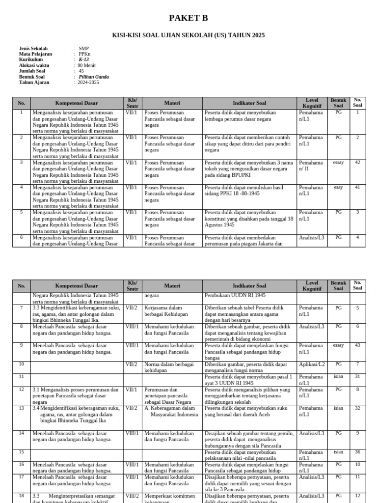 2.PAKET B_KISI-KISI_PPKN_KLS 9_K13_2025-REVISI | PDF