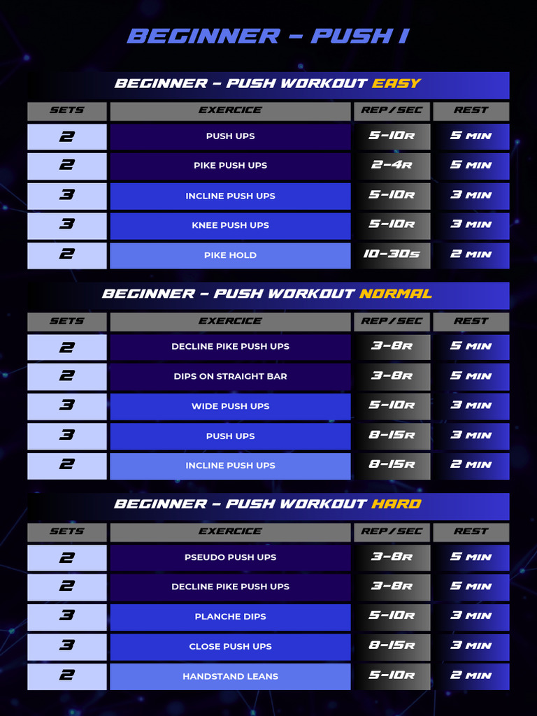 Push Beginner (Push Wo - Isolated Wo) | PDF | Strength Training ...