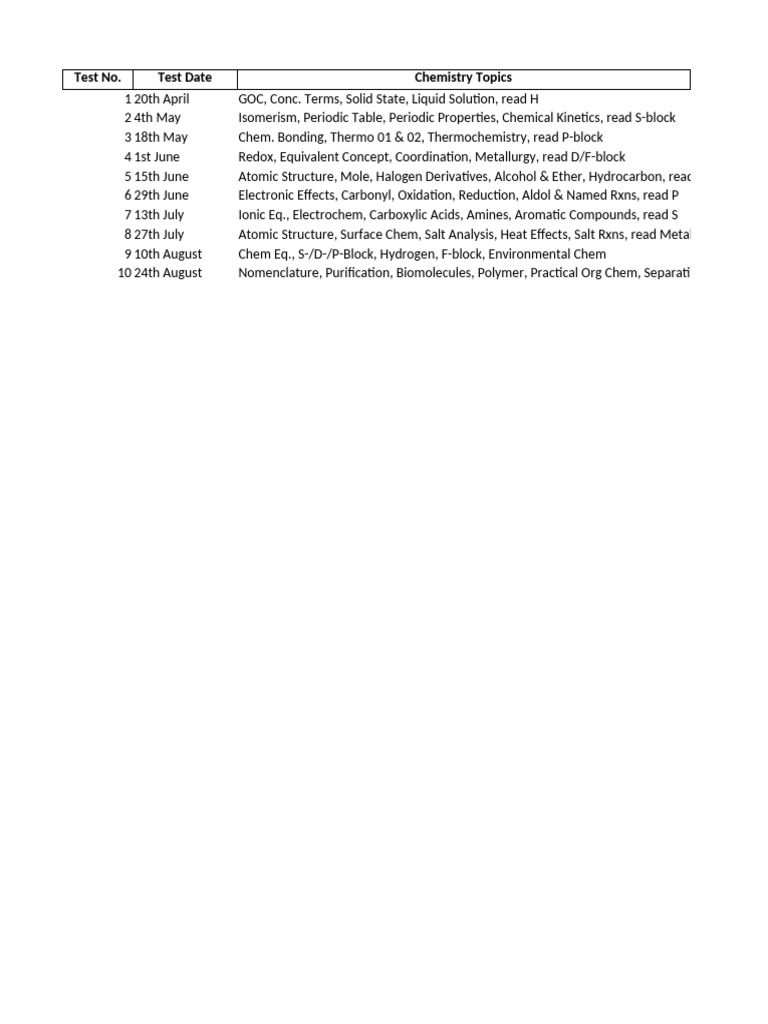 Test Schedule Wide | PDF