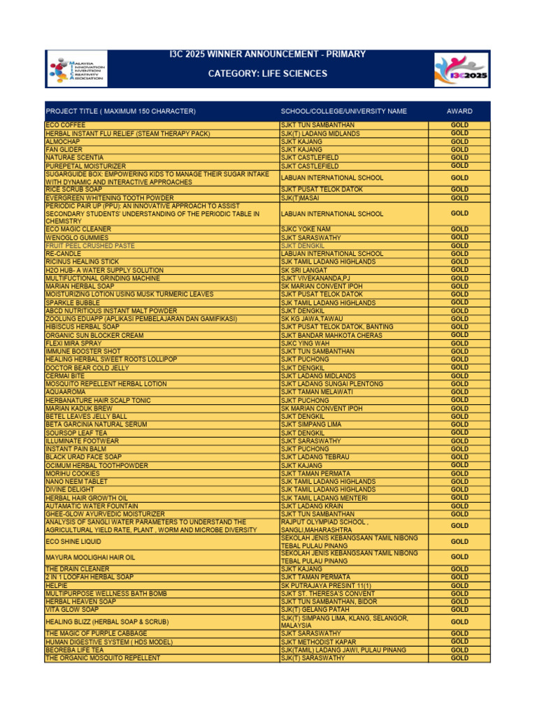 I3c 2025 - Primary Winner Announcement (Life Sciences) v2 | PDF