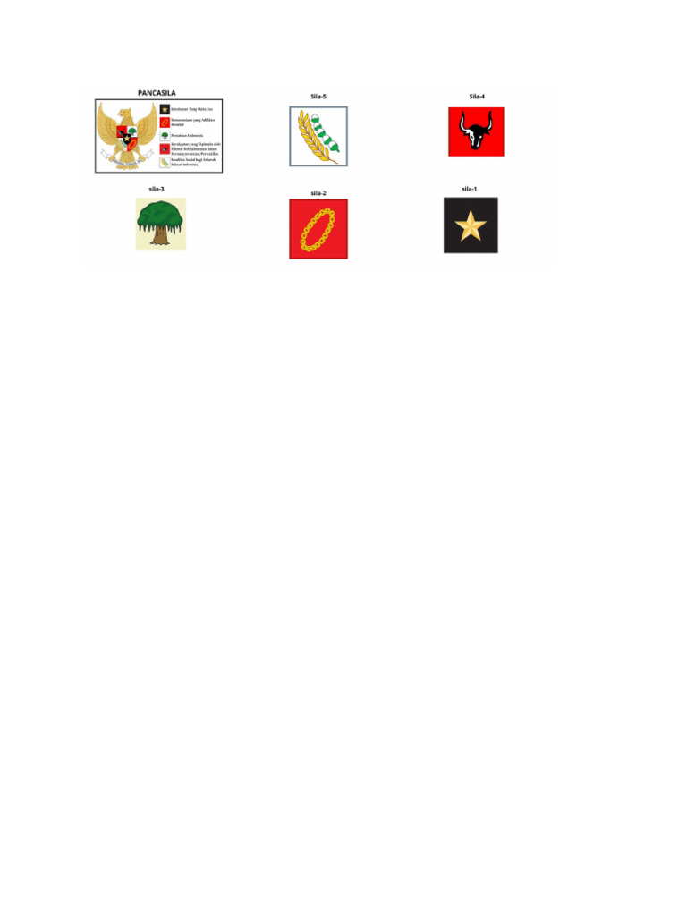 bahan ajar Pendidikan pancasila | PDF