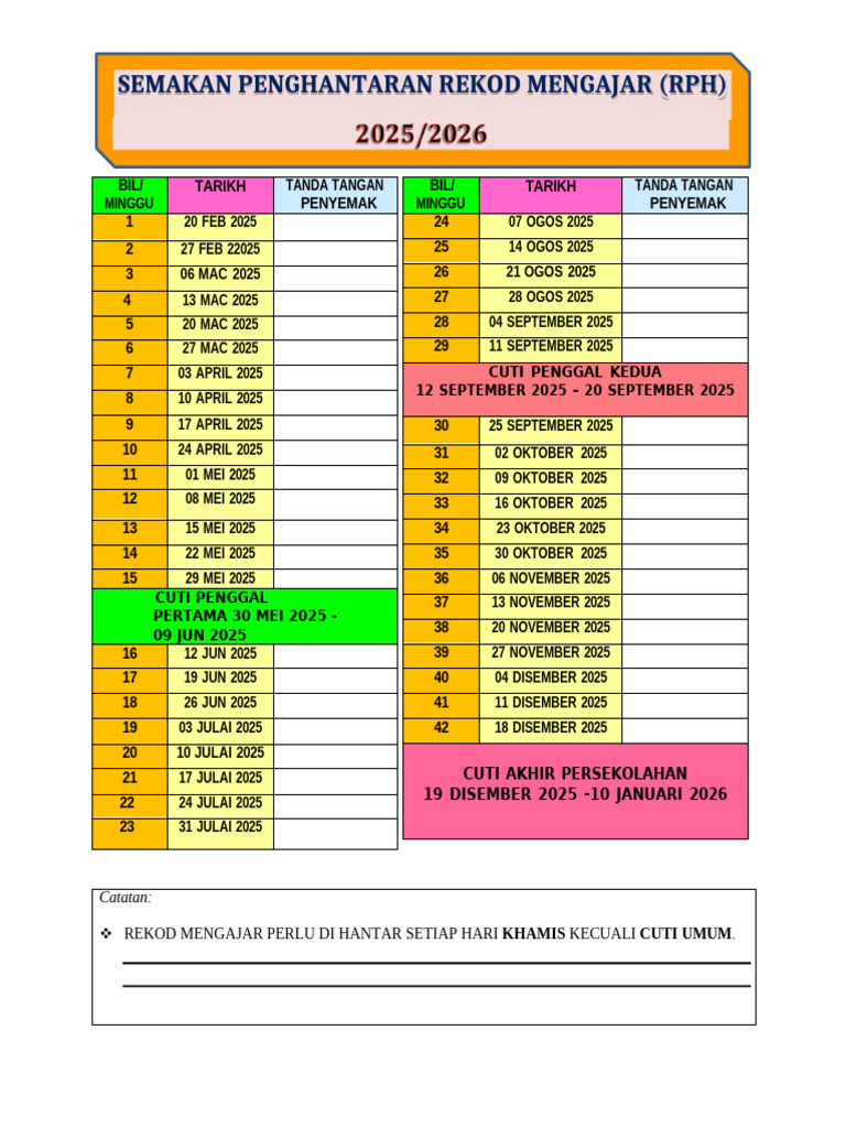 Rekod Penghantaran RPH 2025 | PDF
