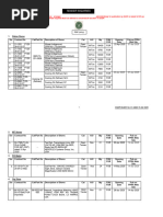 DGDP Bulletin No. 57 Dated 21 Mar 2025 | PDF
