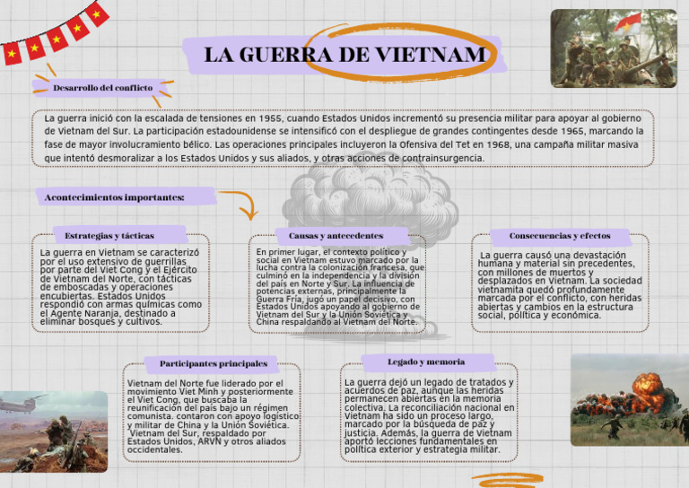 Historia Organizador.2 - 20250510 - 234745 - 0000 | PDF | Vietnam | guerra de Vietnam