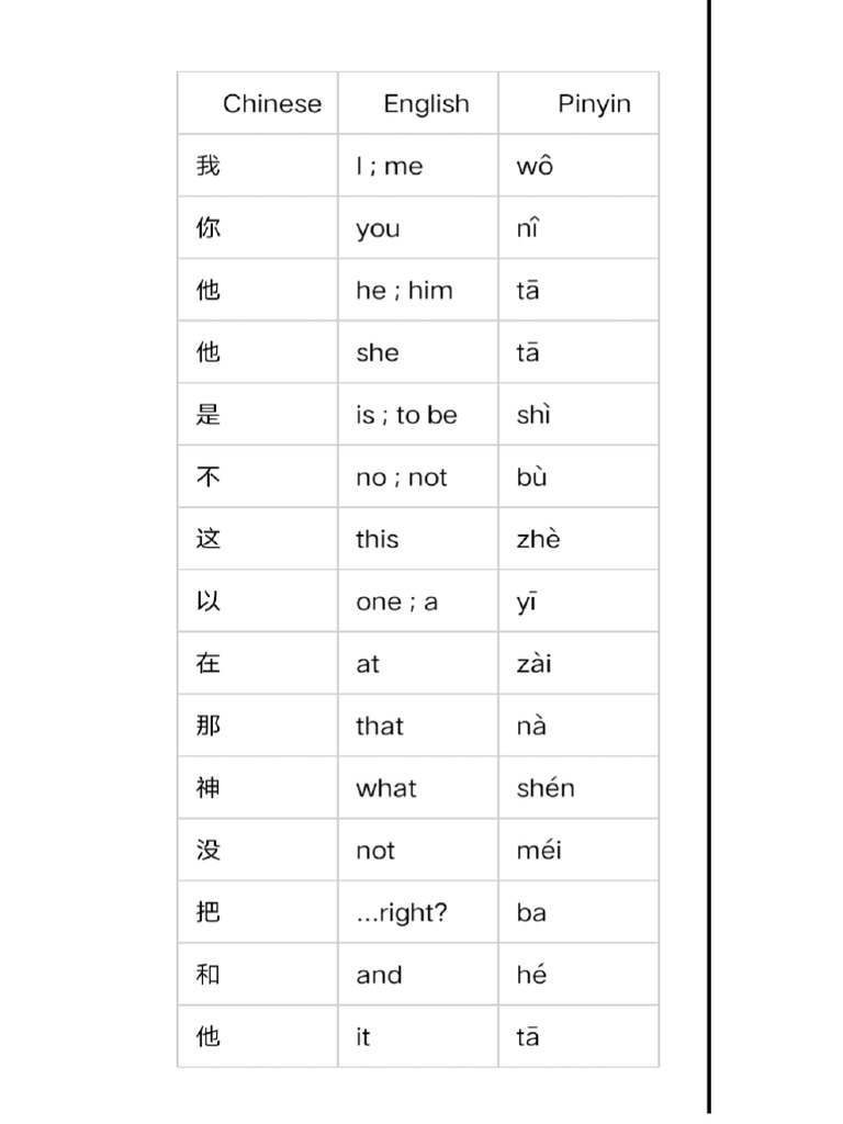 15 Basic Mandarin Characters | PDF