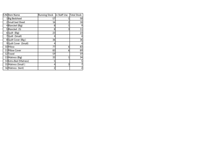 Housekeeping Laundry Inventory List | PDF