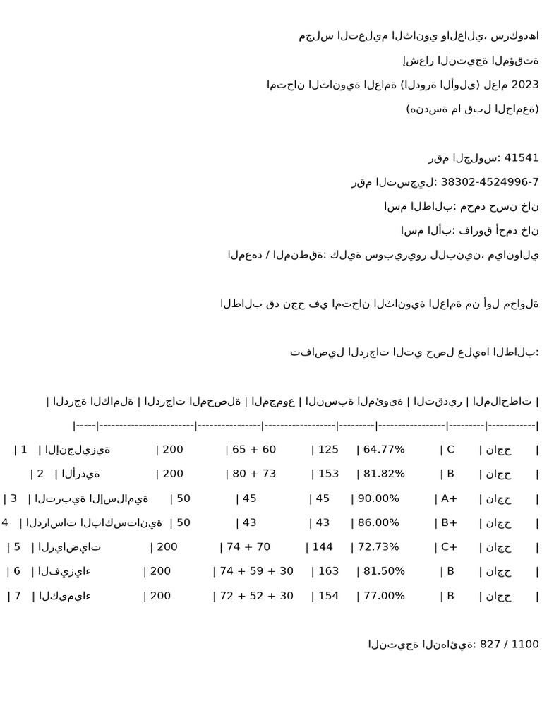 Translated FSC Result Arabic | PDF