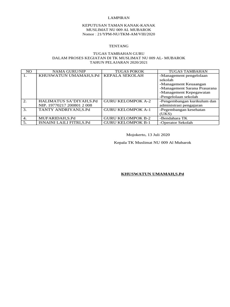 SK Tugas Tambahan | PDF