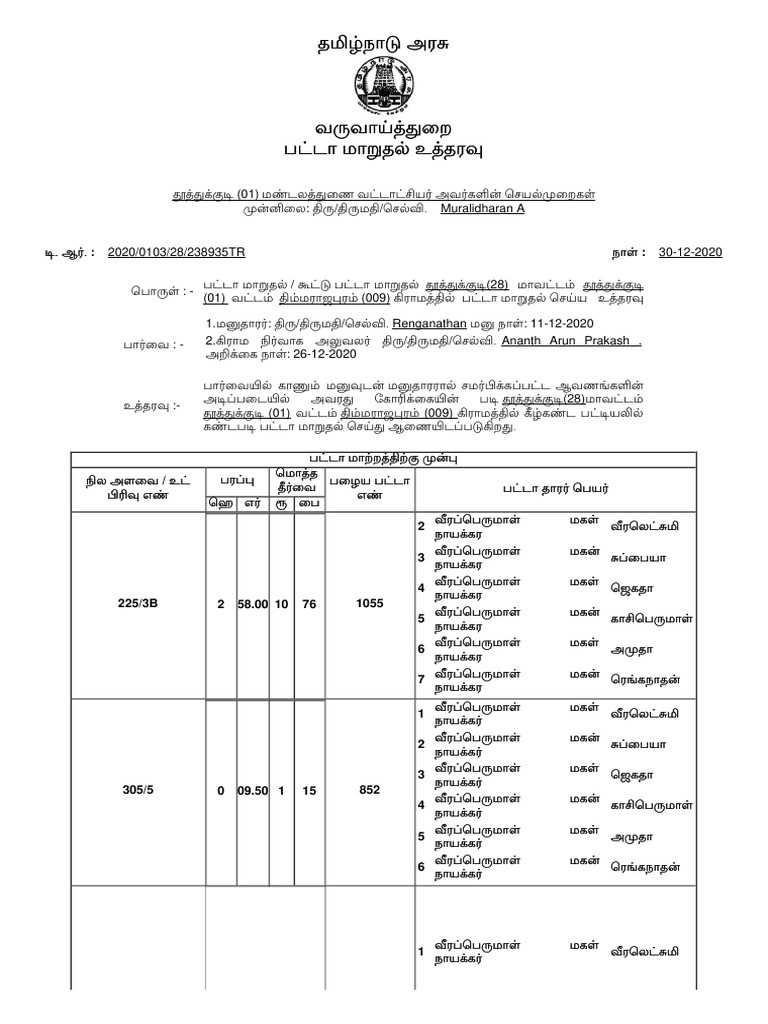 225 patta order | PDF