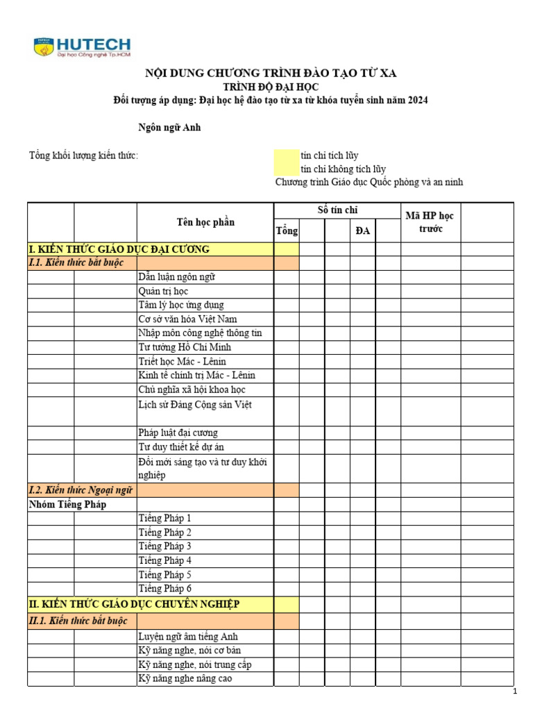 05.KHUNG CTDT_NGON NGU ANH_K2024 | PDF